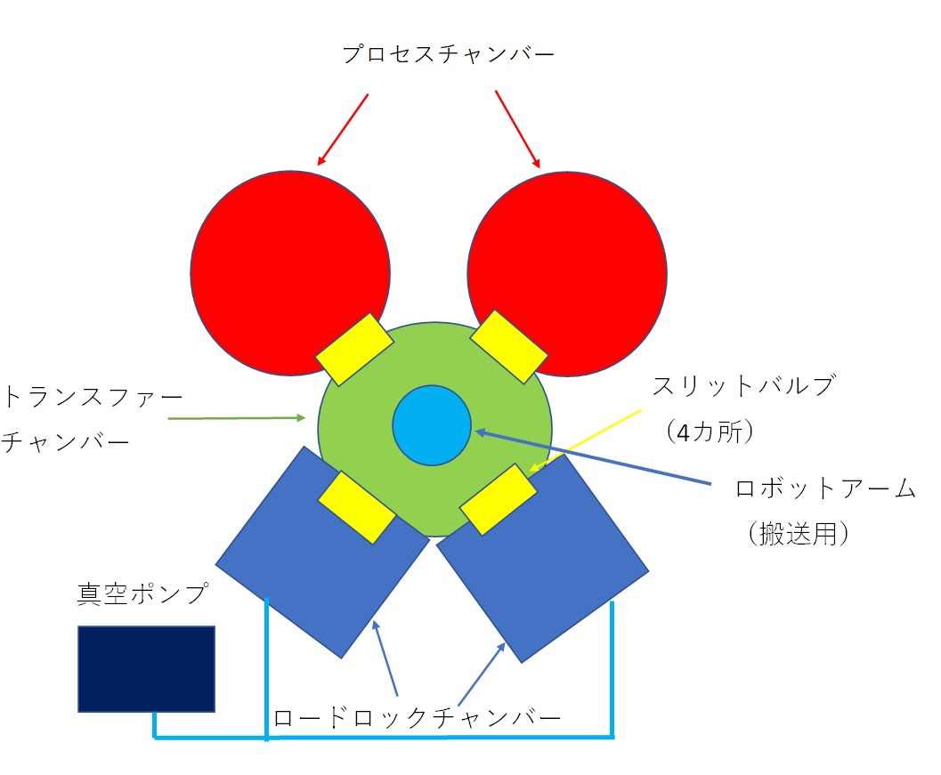 半導体 エピタキシャル成長装置～シリコンウェハーの作り方｜飲み屋でうける半導体の話