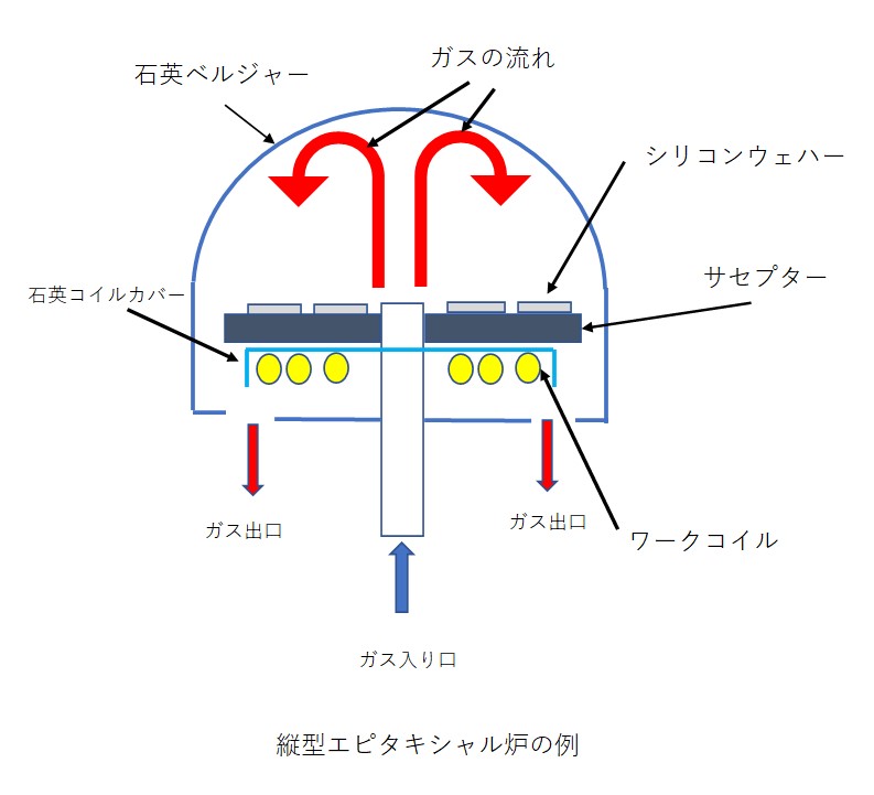 半導体 エピタキシャル成長装置～シリコンウェハーの作り方｜飲み屋でうける半導体の話